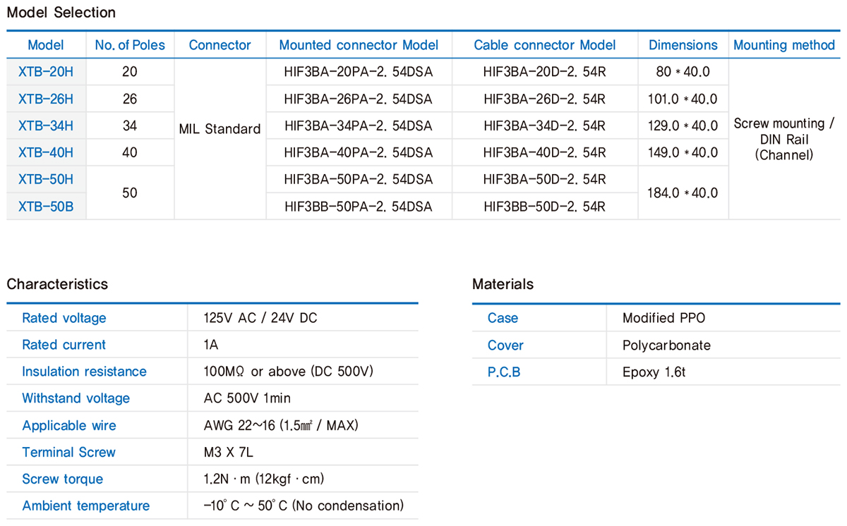 Interface Terminal Block XTB Series - SEBONG INDONESIA