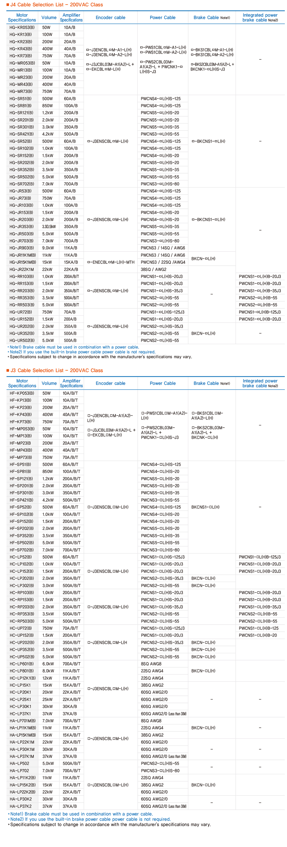 List of selected servo cable J4/J3